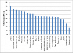 Why is sushi so good for your health? | Basic Sushi Knowledge - Sushi ...